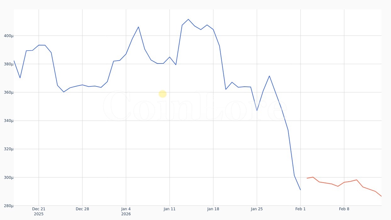 PolkaBridge краткосрочный прогноз курса