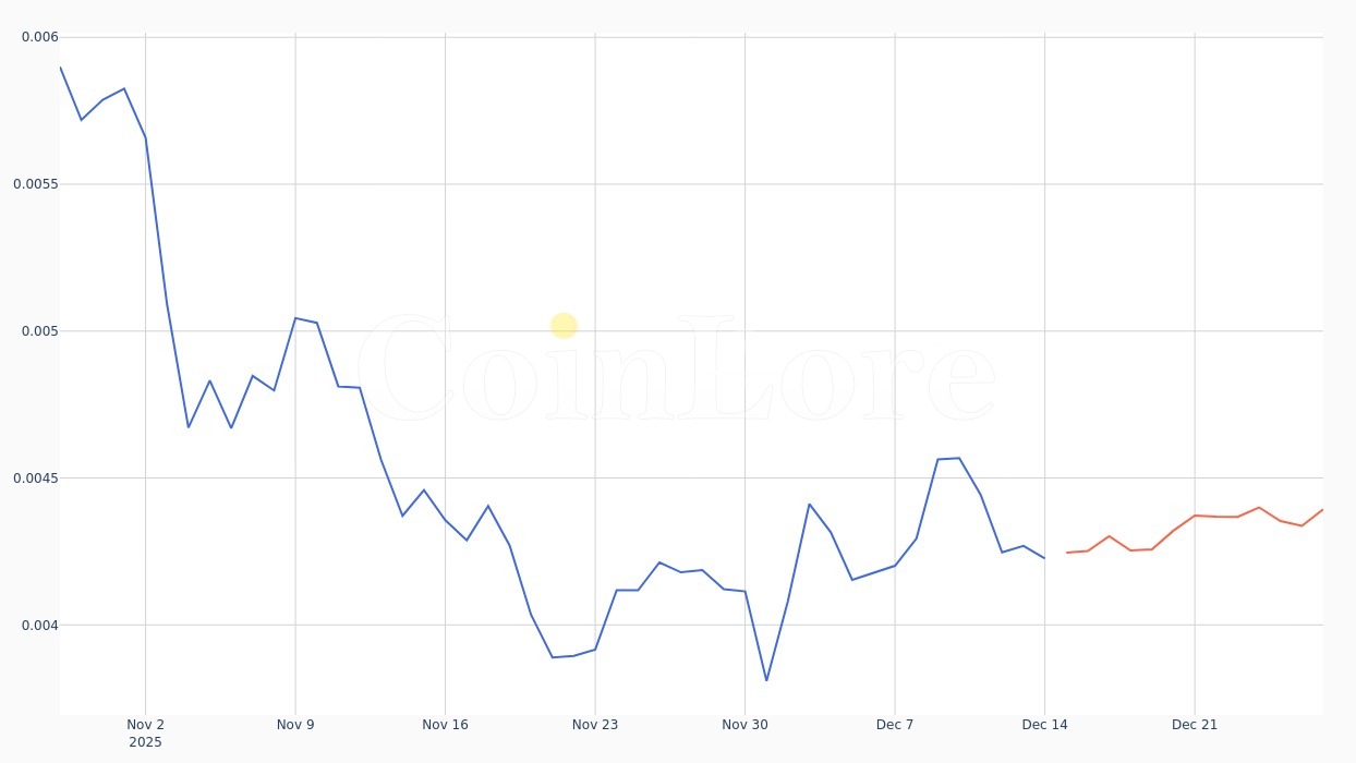 PolkaFoundry краткосрочный прогноз курса