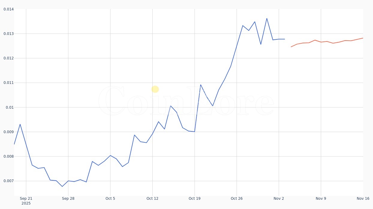 Polkamarkets kurzfristige Kurs prognose