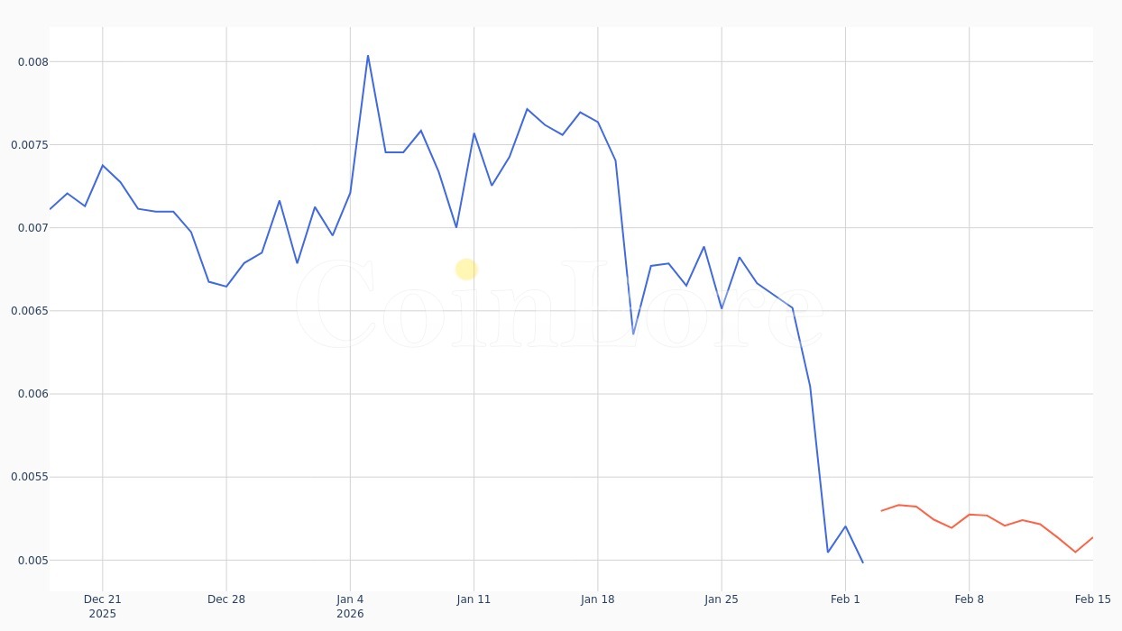 Polkamarkets краткосрочный прогноз курса