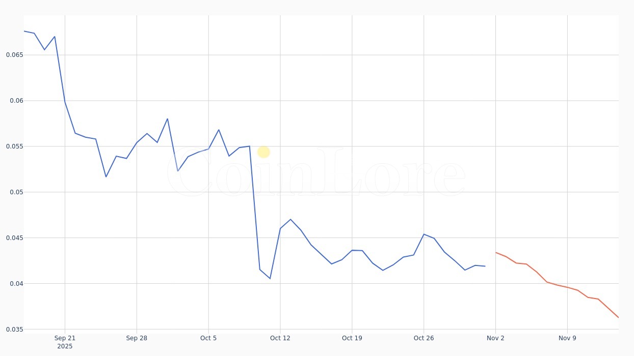 Polychain Monsters краткосрочный прогноз курса