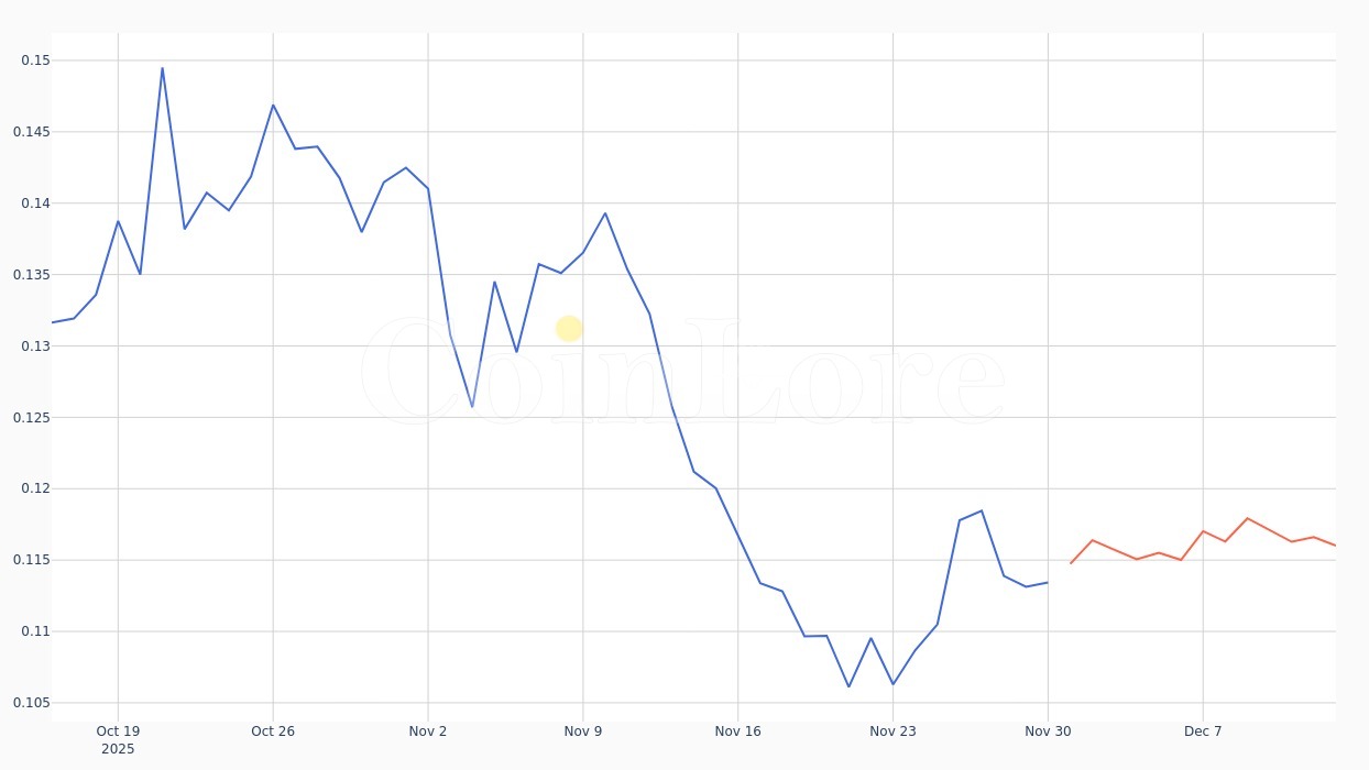 Polkastarter short-term price prediction