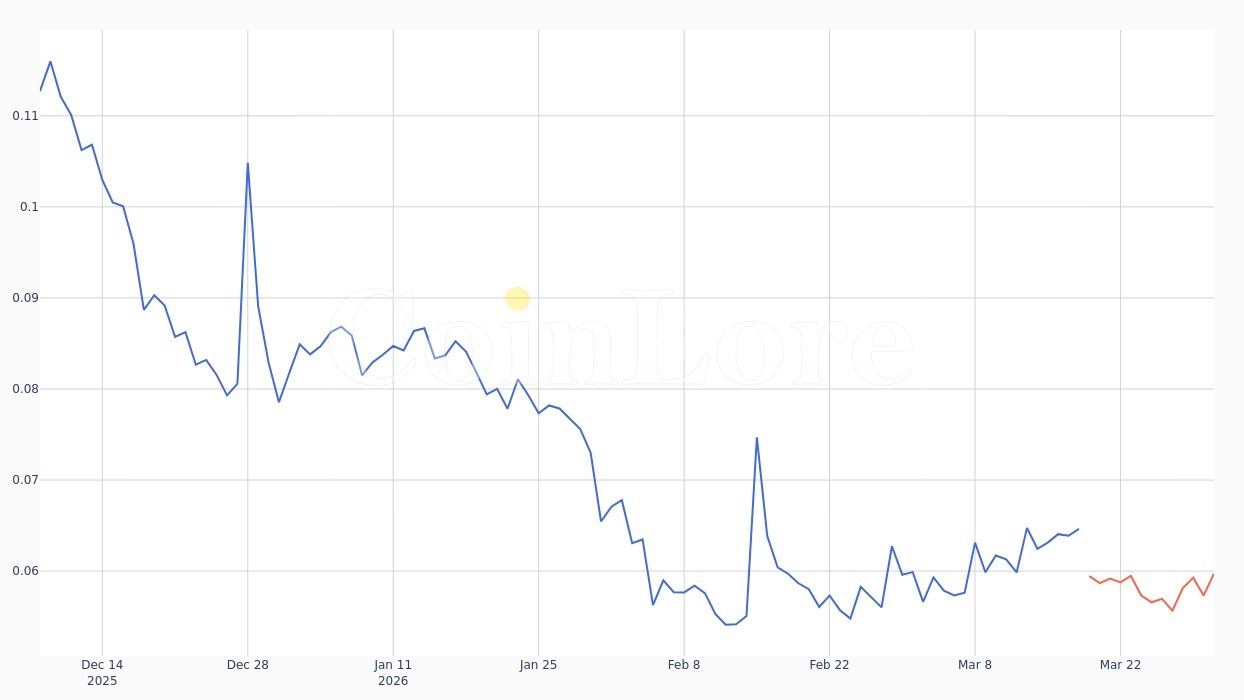 Polkastarter краткосрочный прогноз курса