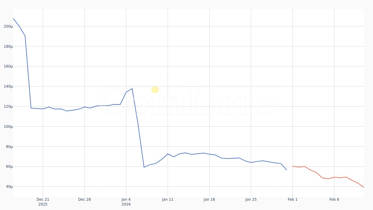 Predicción del precio a corto plazo de PolkaWar