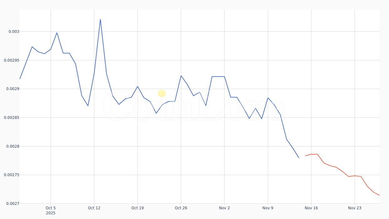 PolyCub short-term price prediction