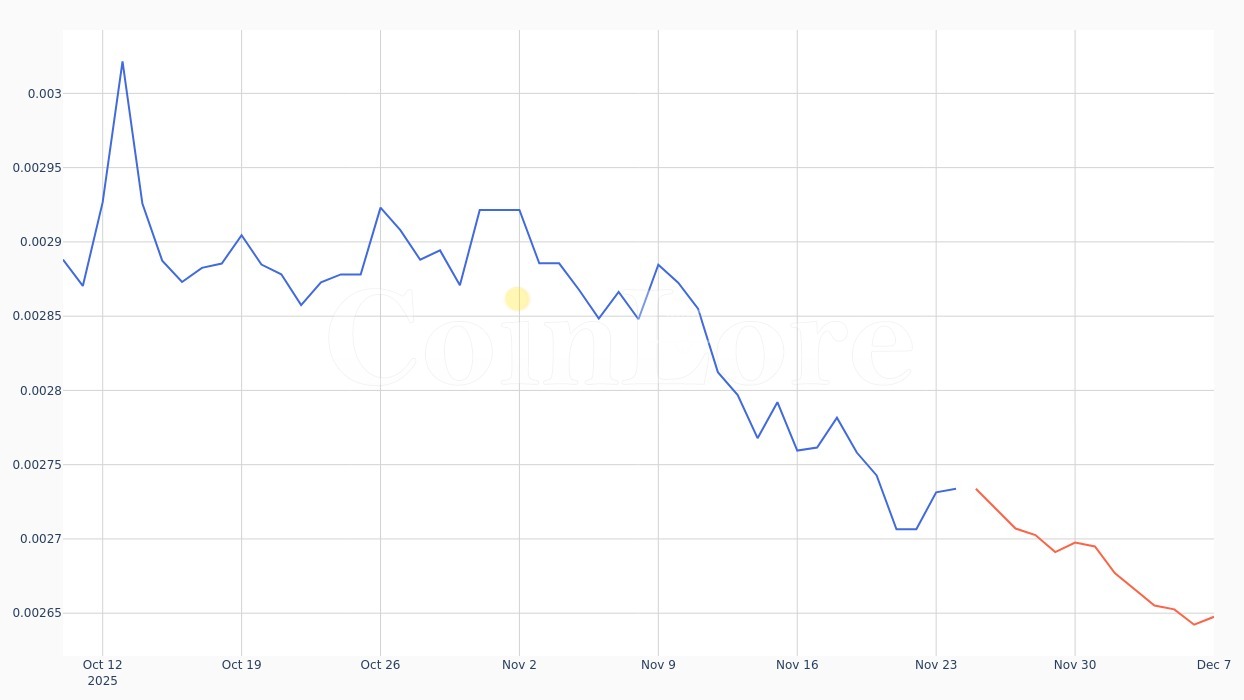 PolyCub short-term price prediction
