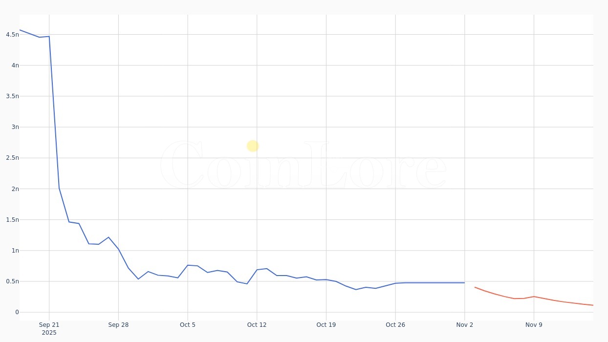 PolyDoge краткосрочный прогноз курса