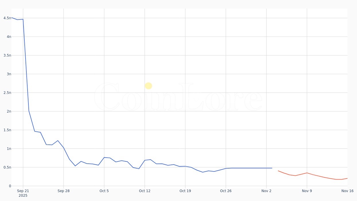 PolyDoge kurzfristige Kurs prognose