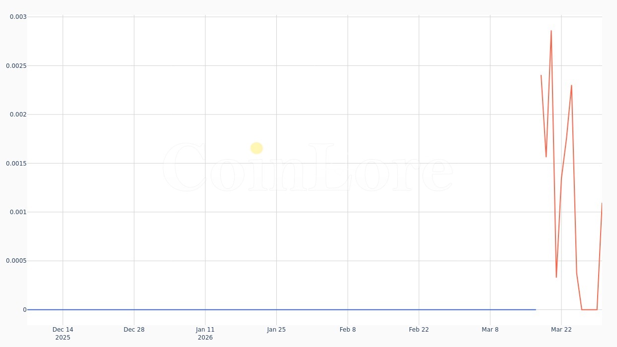 PolyDoge краткосрочный прогноз курса
