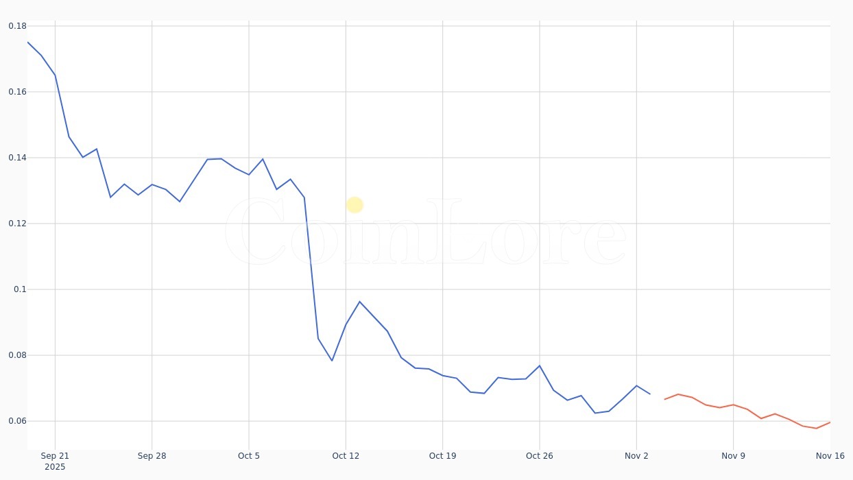 Polyhedra Network краткосрочный прогноз курса
