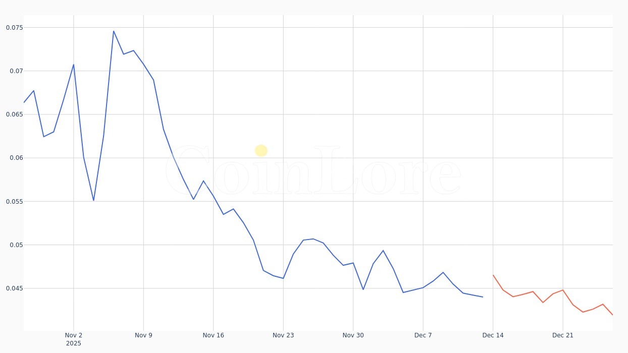 Predicción del precio a corto plazo de Polyhedra Network