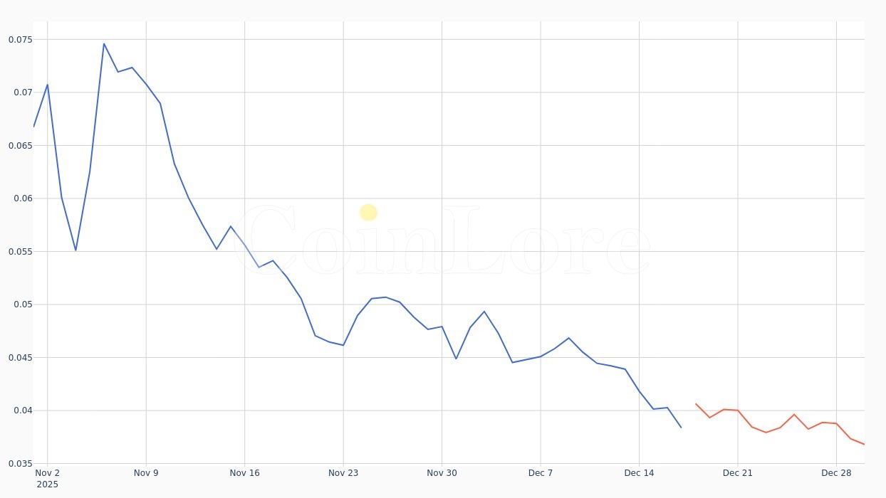 Polyhedra Network краткосрочный прогноз курса