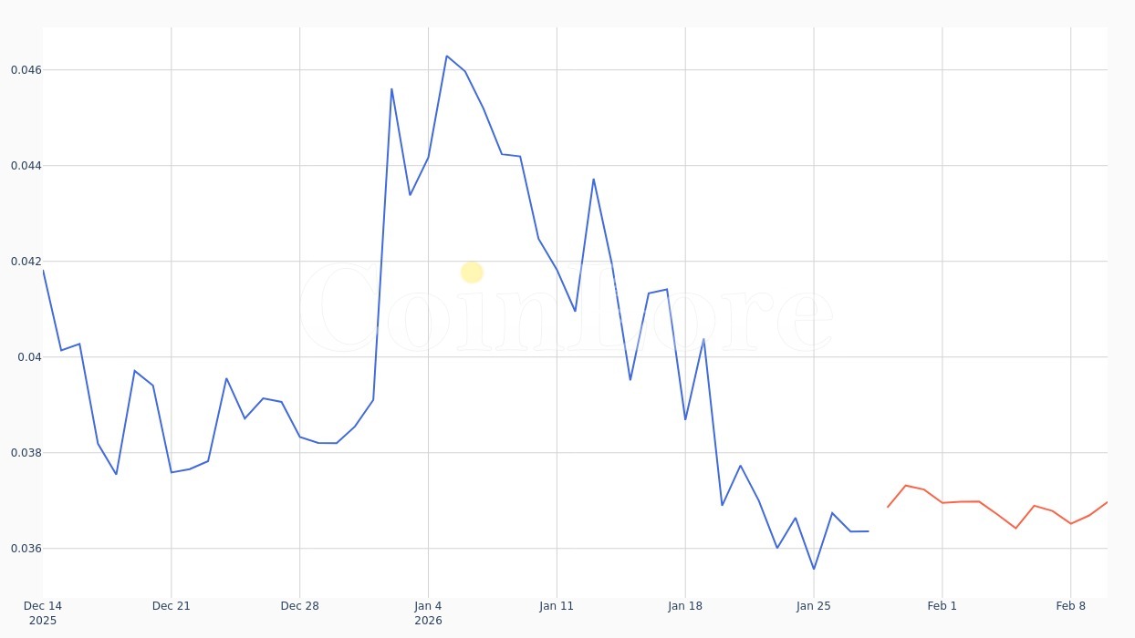 Polyhedra Network kısa vadeli fiyat tahmini