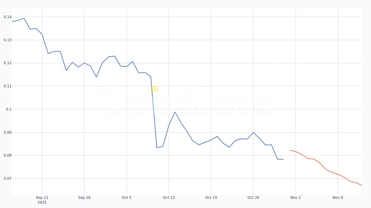 Polymesh краткосрочный прогноз курса