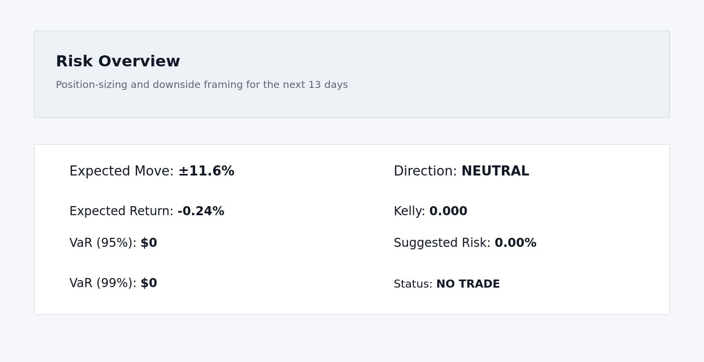 Polymesh risk analysis including expected move value at risk and suggested position sizing