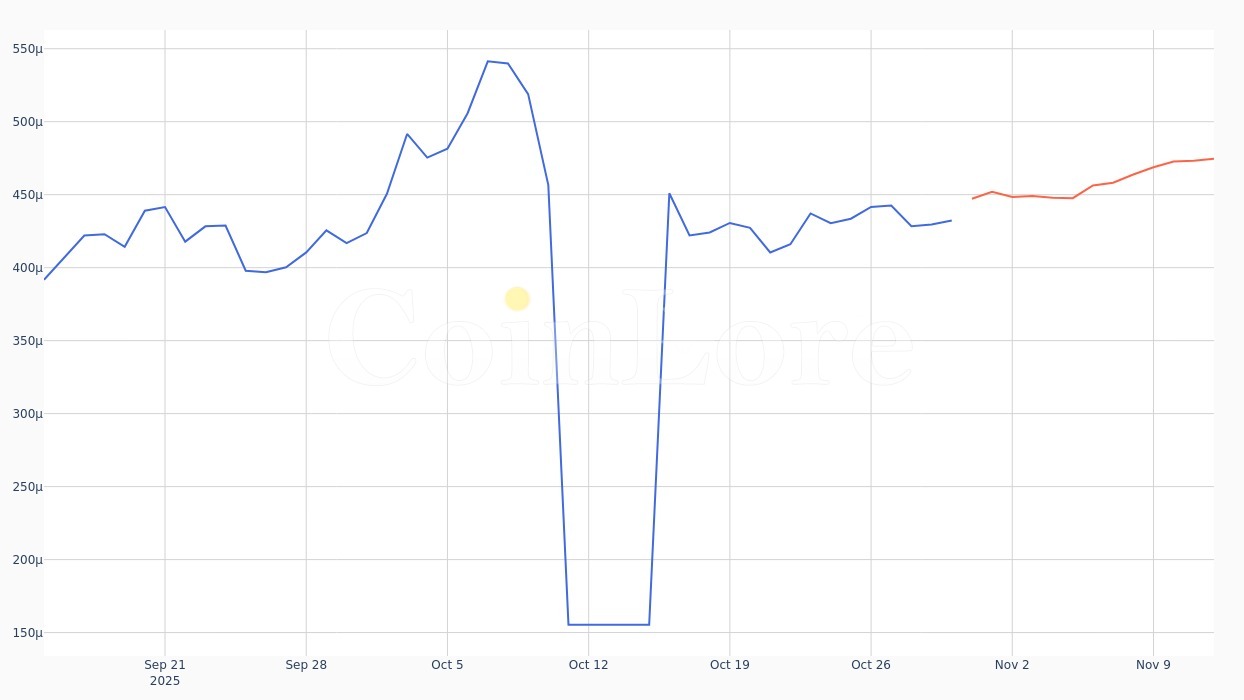 PolyPad kurzfristige Kurs prognose