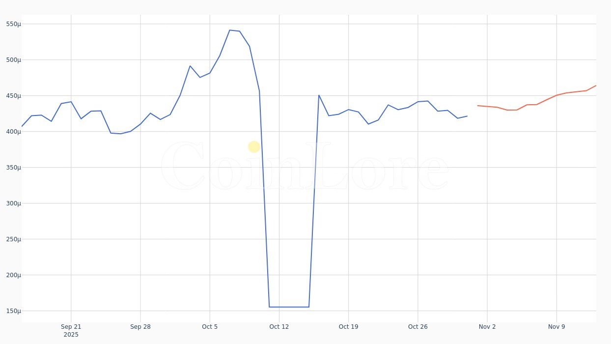 Predicción del precio a corto plazo de PolyPad