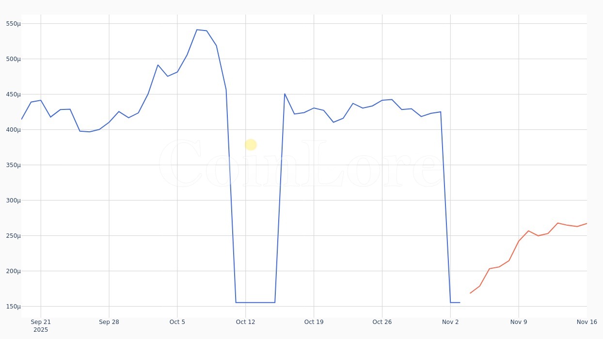 PolyPad short-term price prediction