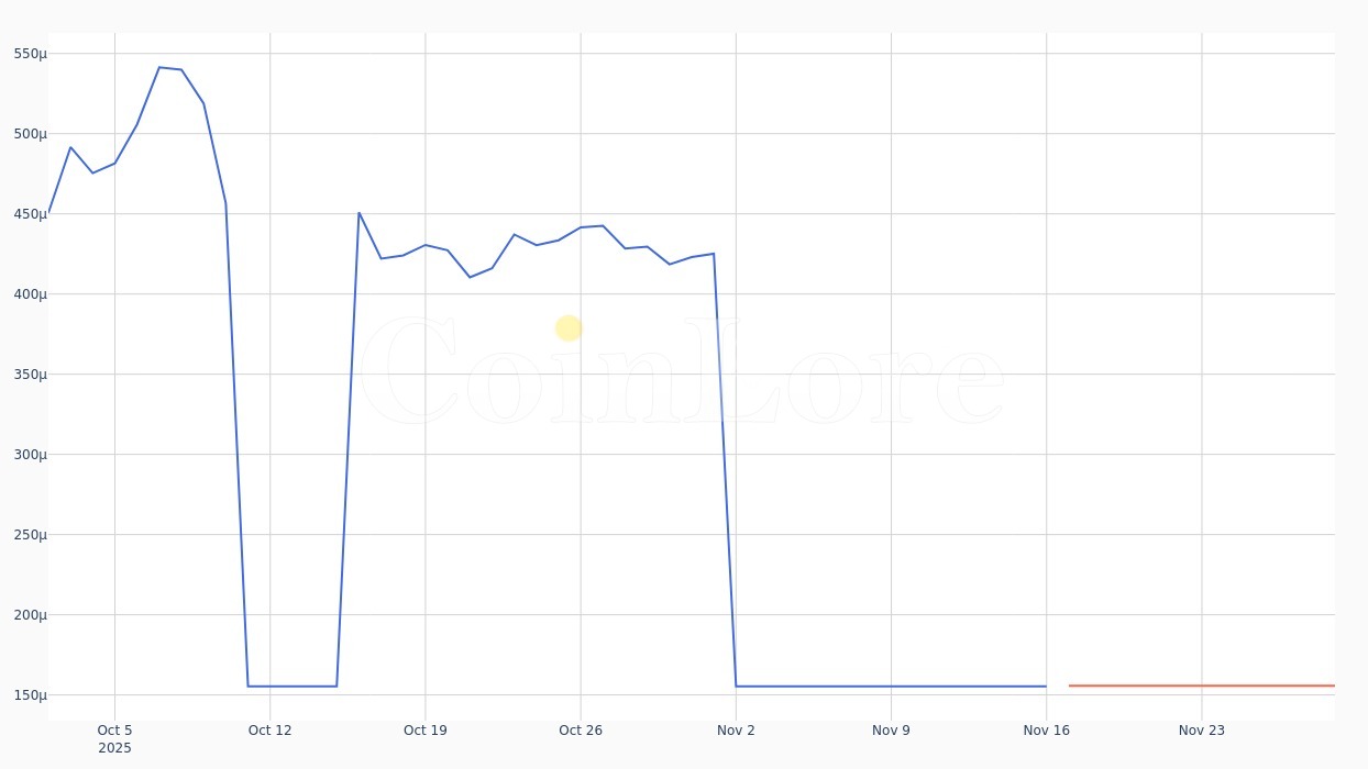 PolyPad short-term price prediction