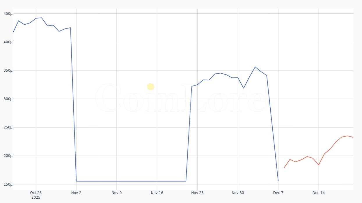 PolyPad short-term price prediction