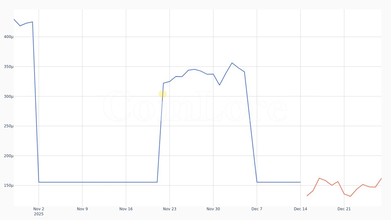 PolyPad short-term price prediction