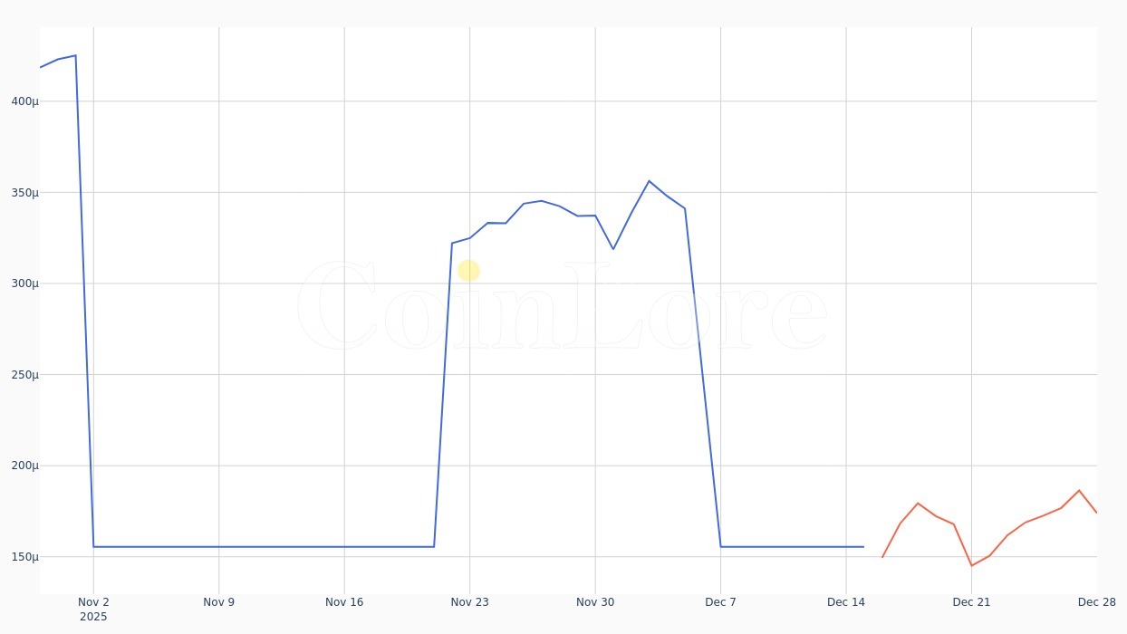 PolyPad краткосрочный прогноз курса