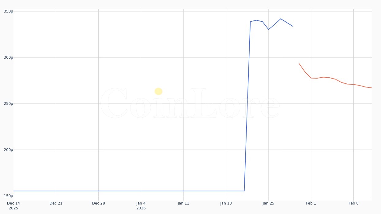 Predicción del precio a corto plazo de PolyPad