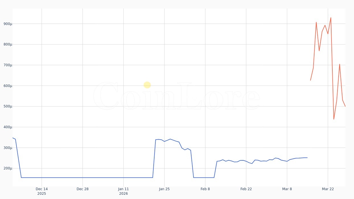 PolyPad краткосрочный прогноз курса