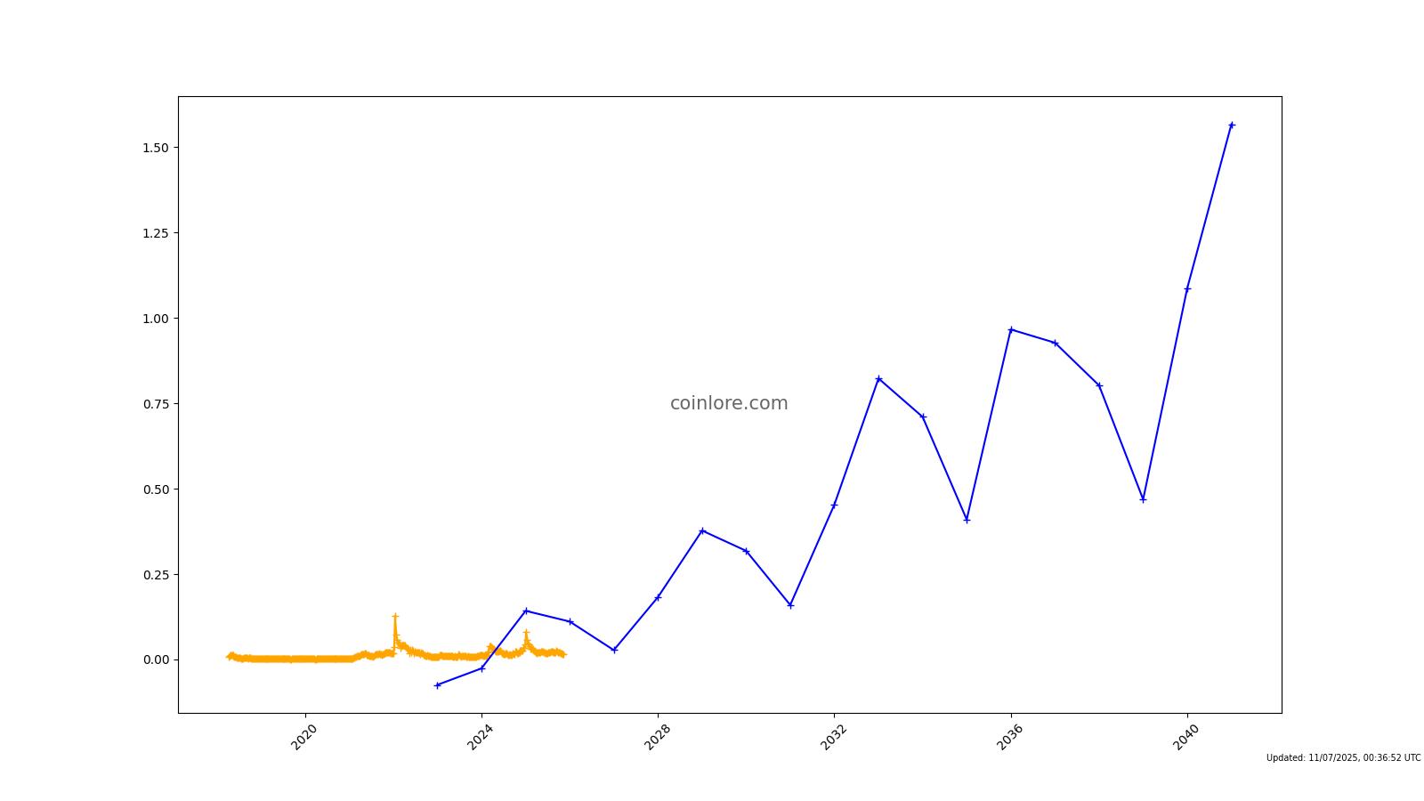 PolySwarm price prediction long-term