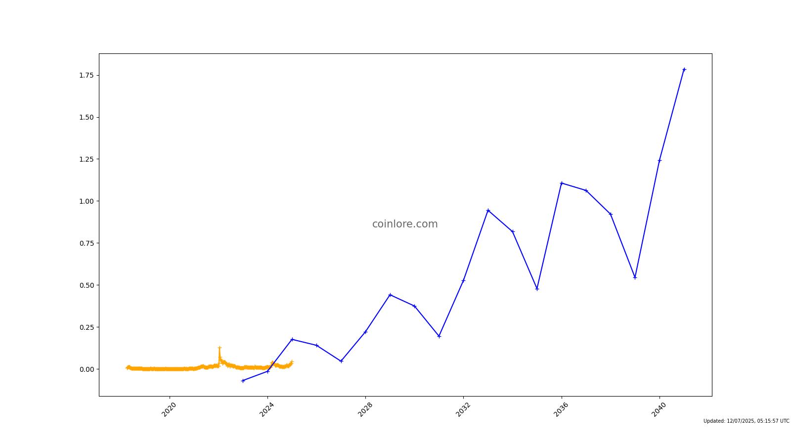 PolySwarm price prediction long-term