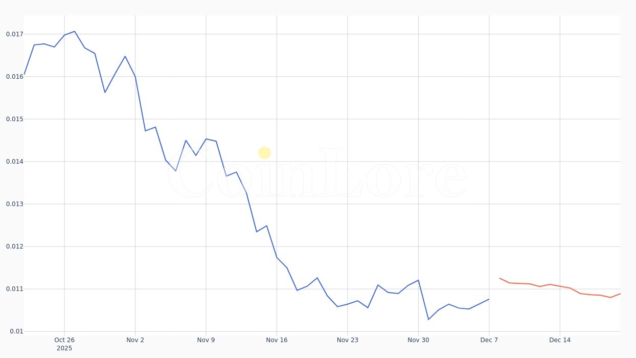 PolySwarm краткосрочный прогноз курса