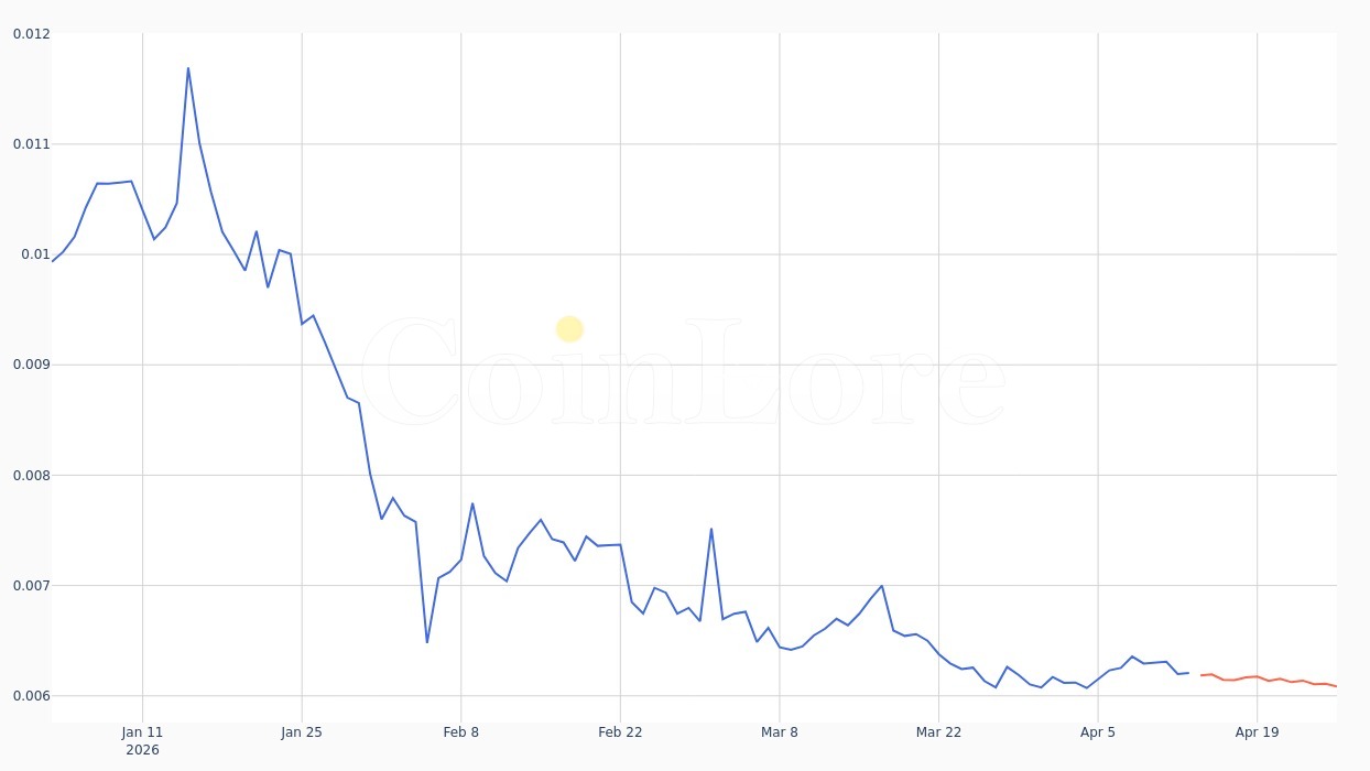 PolySwarm kısa vadeli fiyat tahmini