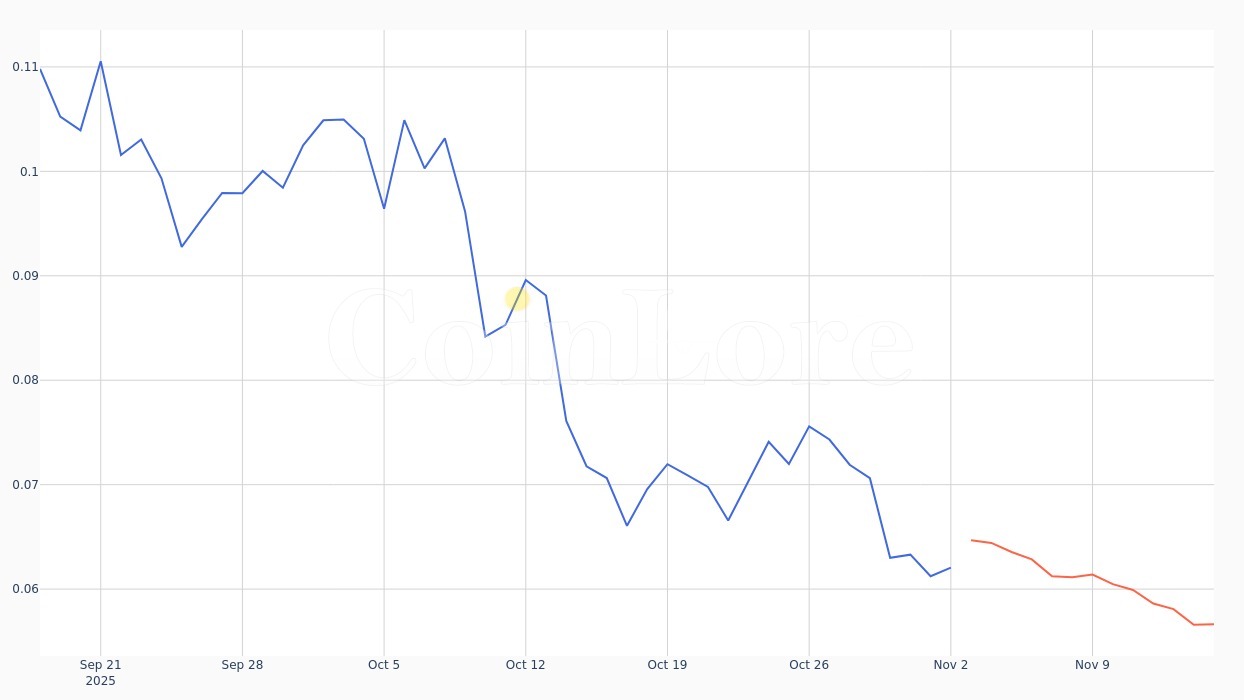 Polytrade краткосрочный прогноз курса