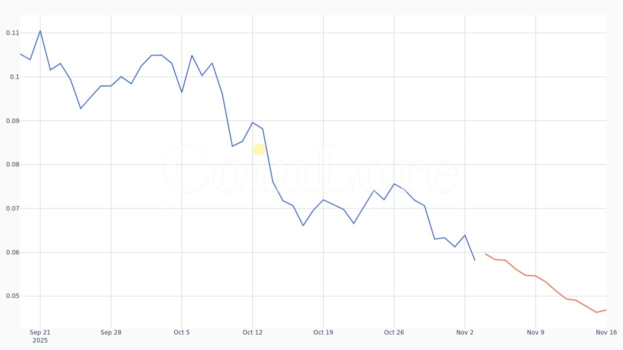 Polytrade kurzfristige Kurs prognose