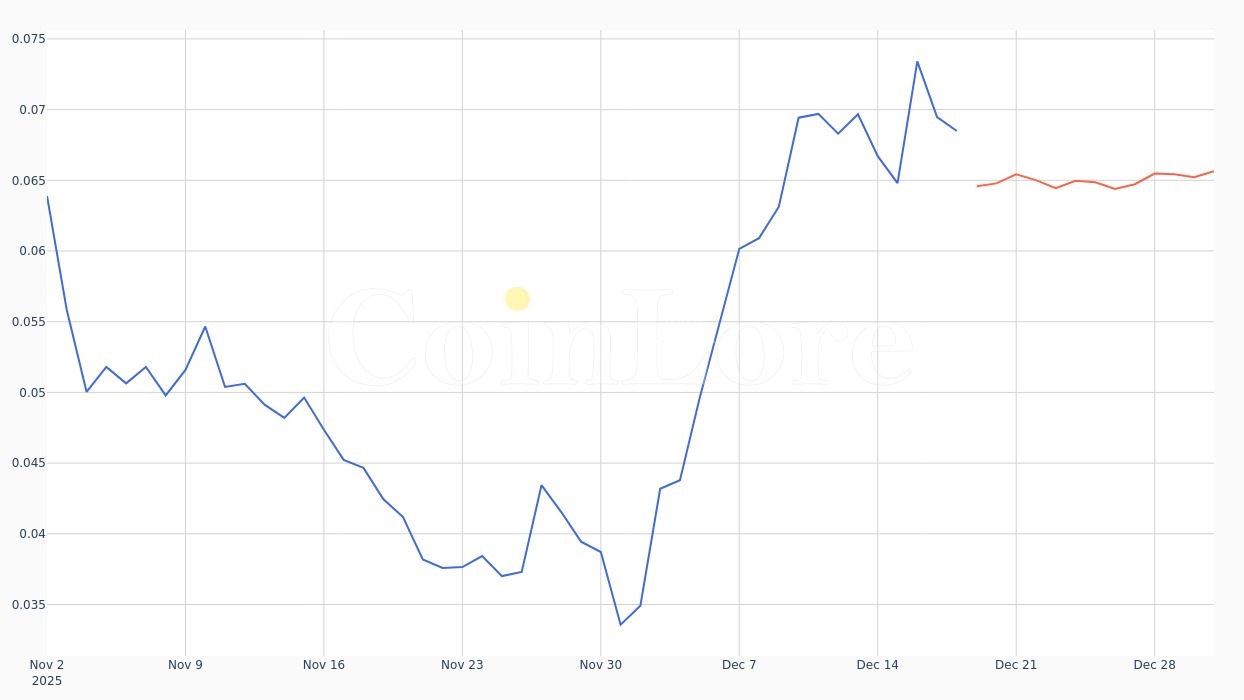 Polytrade краткосрочный прогноз курса