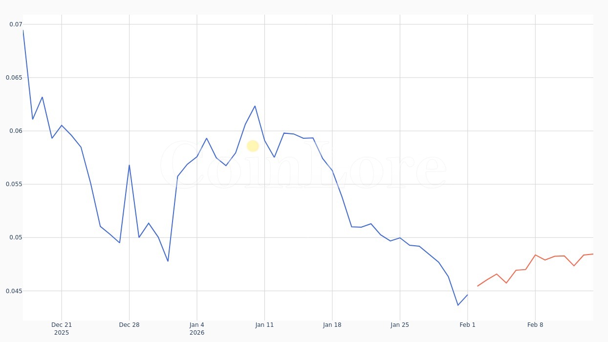 Polytrade краткосрочный прогноз курса