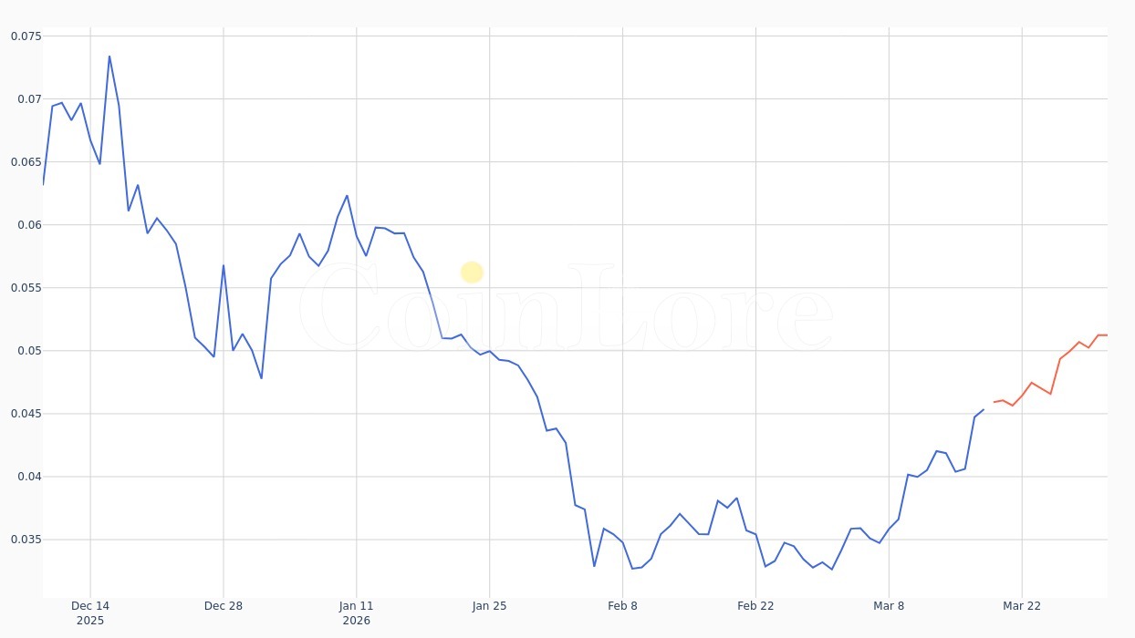Polytrade краткосрочный прогноз курса