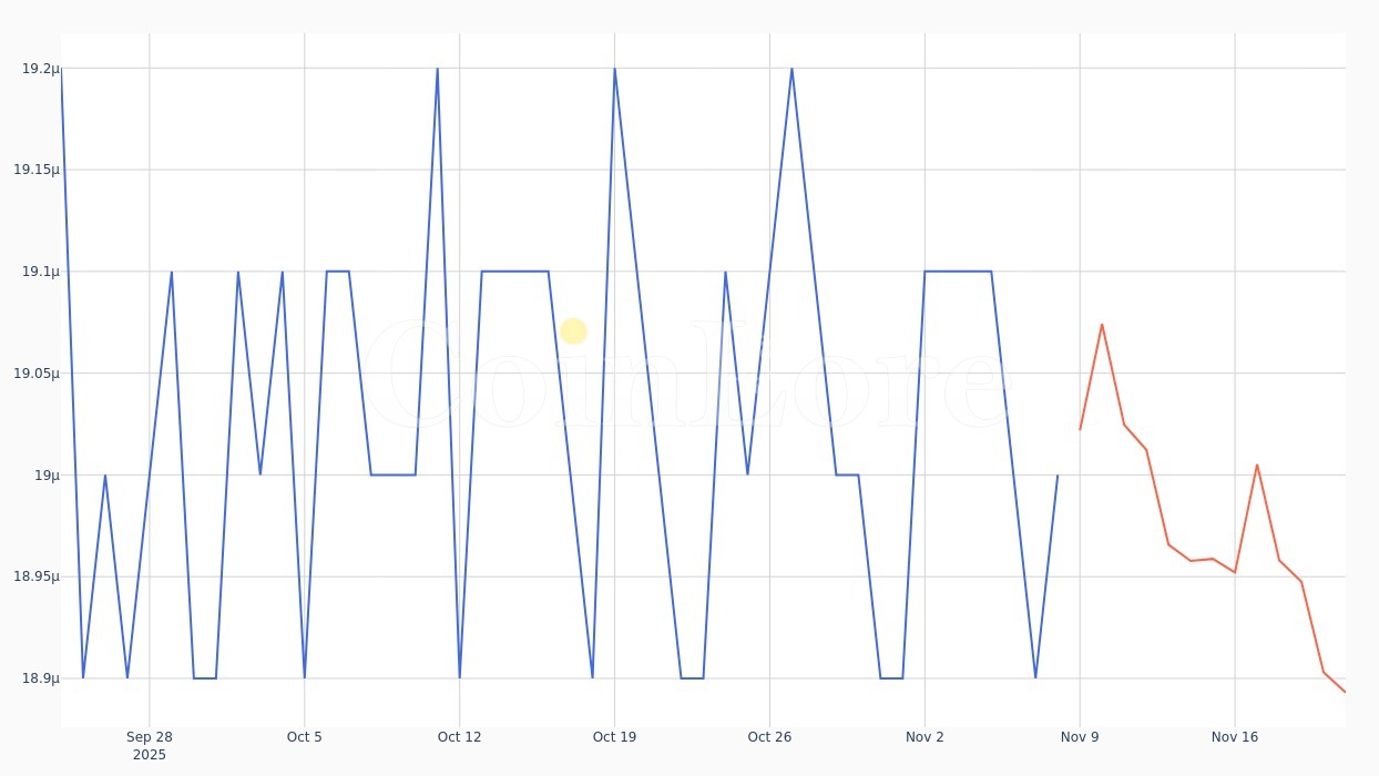 Pontoon short-term price prediction