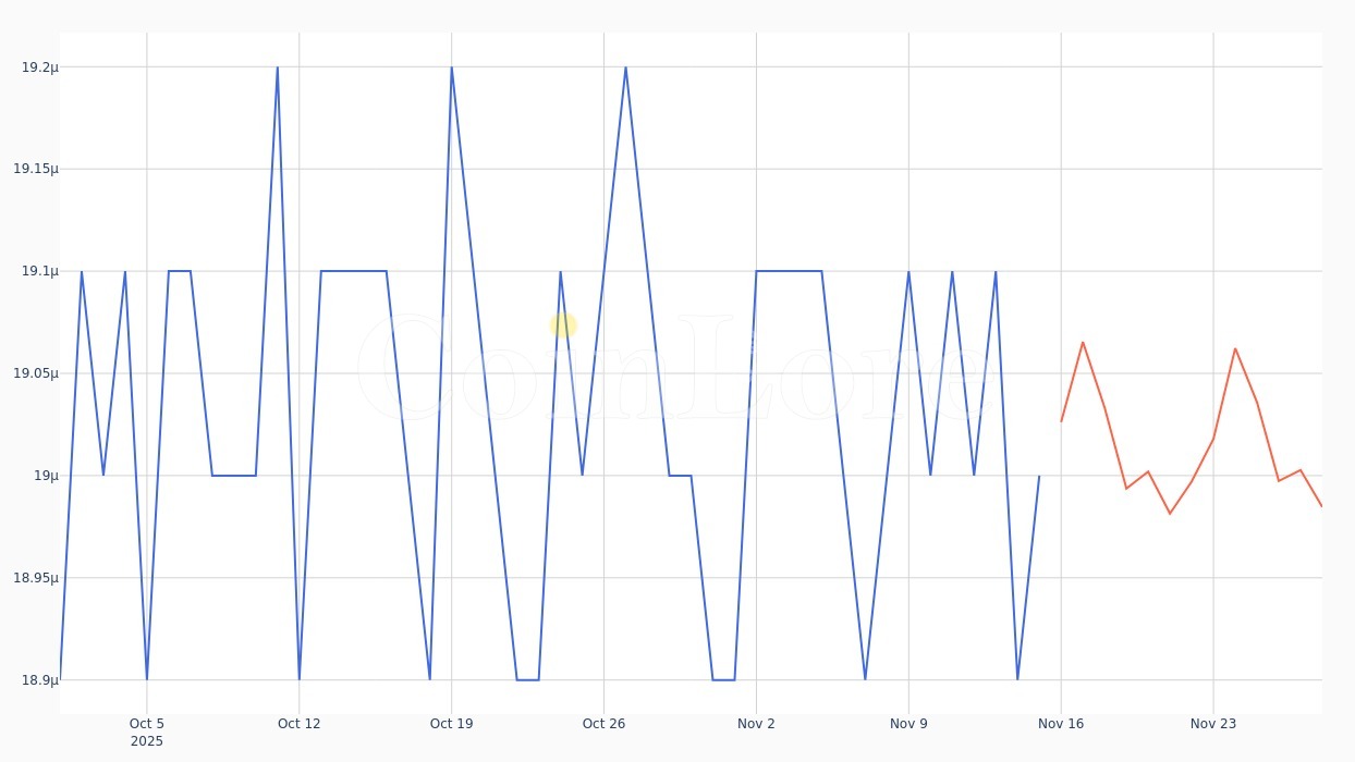 Pontoon short-term price prediction