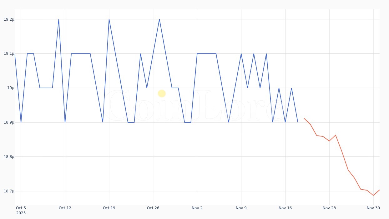 Pontoon short-term price prediction