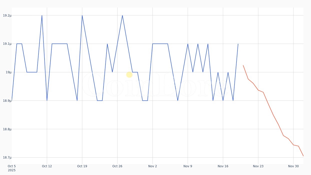 Pontoon short-term price prediction