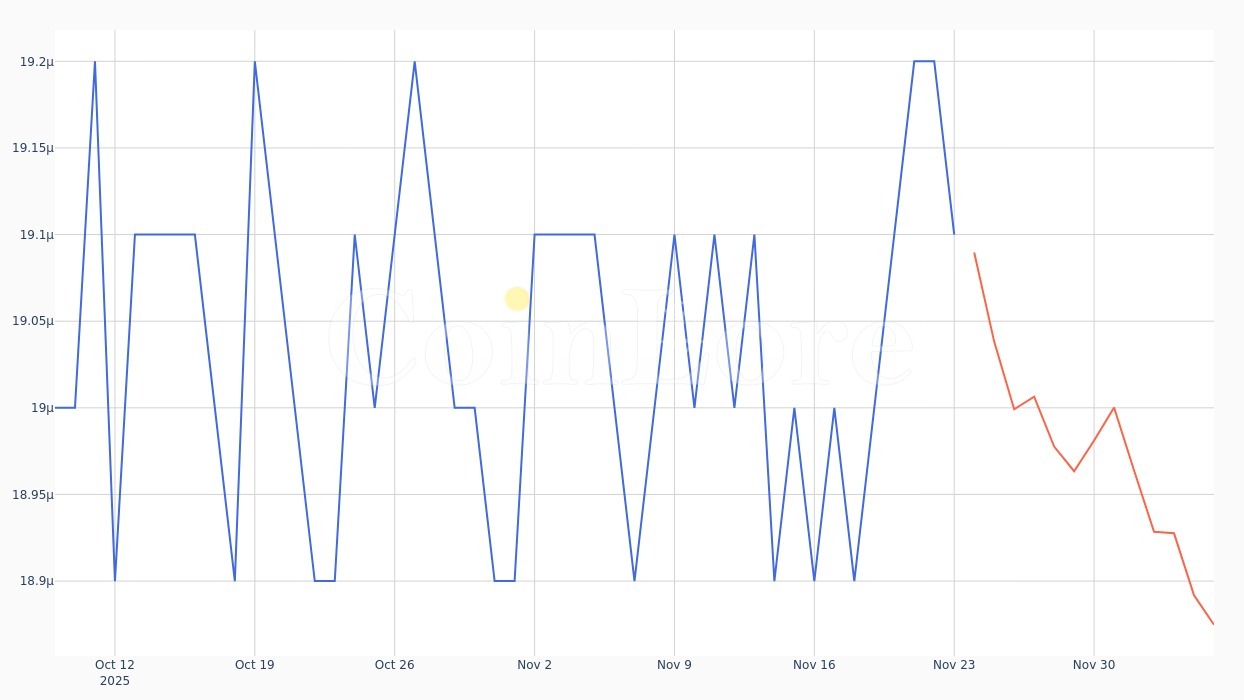 Pontoon short-term price prediction