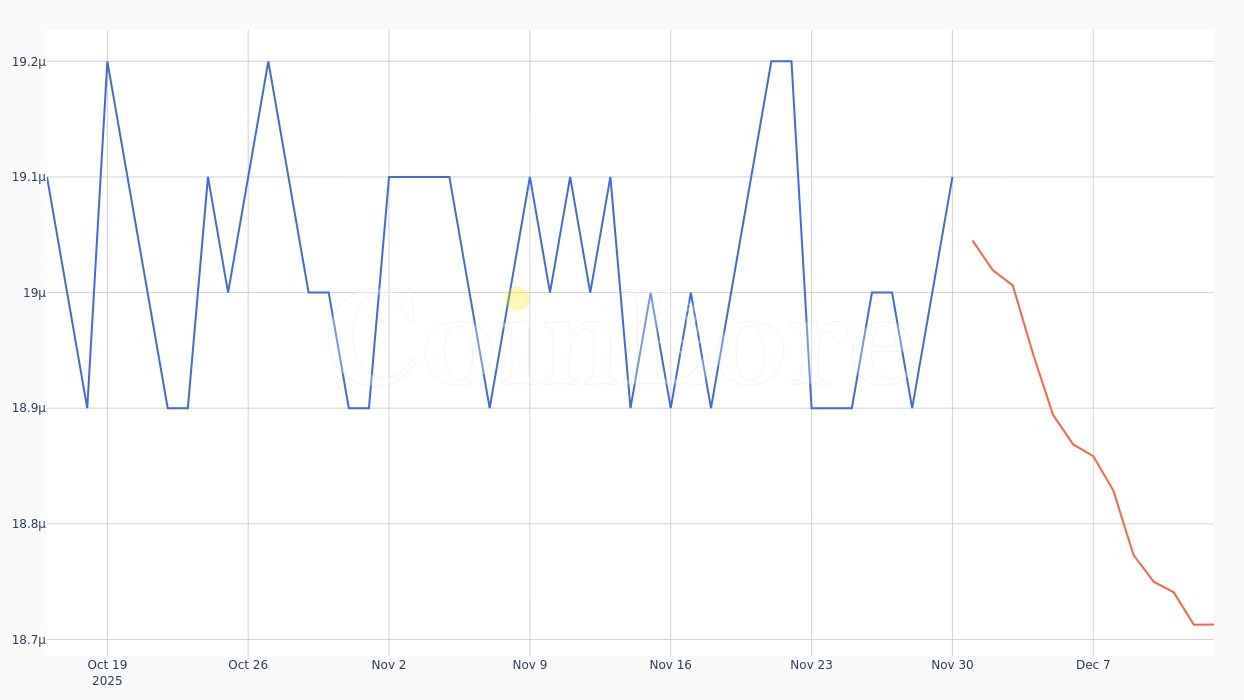 Pontoon short-term price prediction
