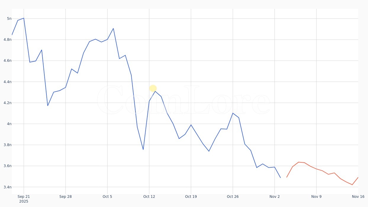 POOH краткосрочный прогноз курса