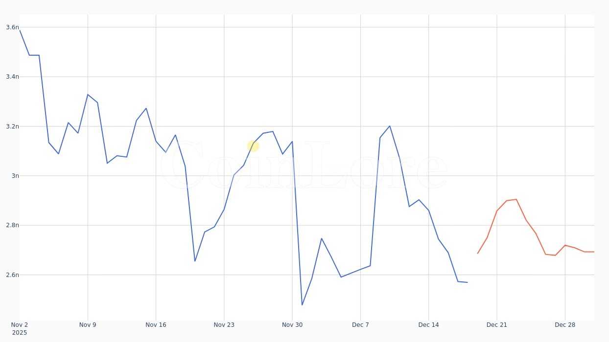 POOH краткосрочный прогноз курса