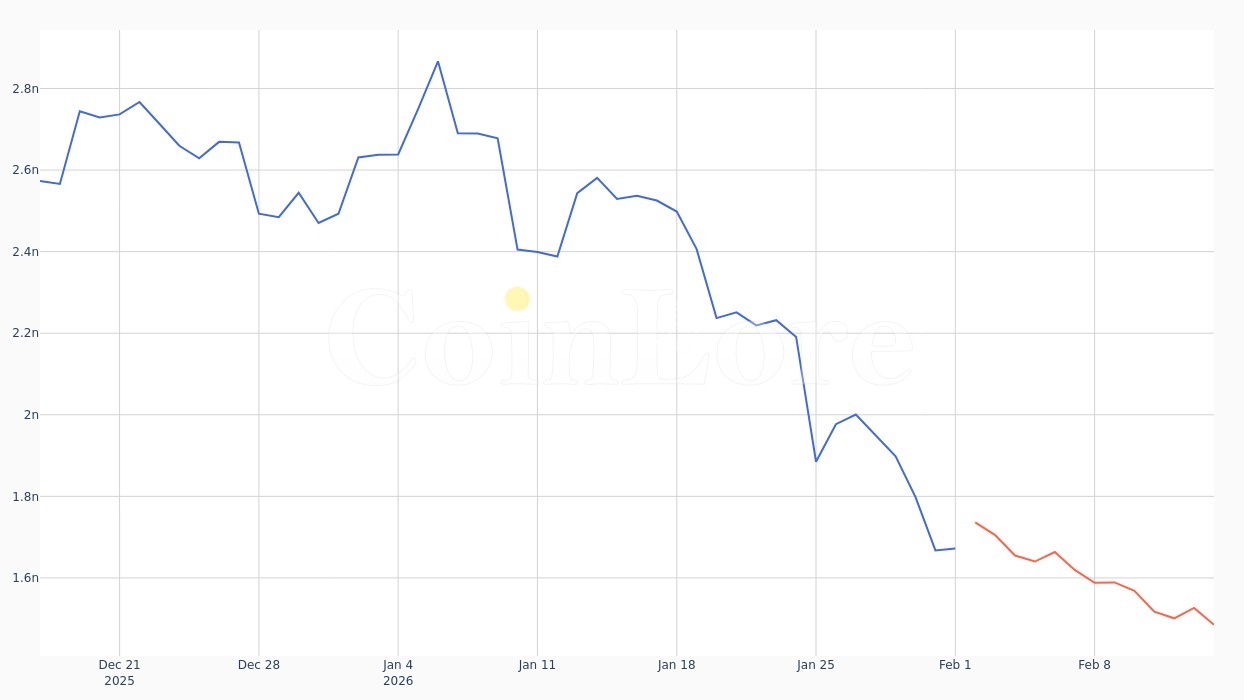 POOH краткосрочный прогноз курса