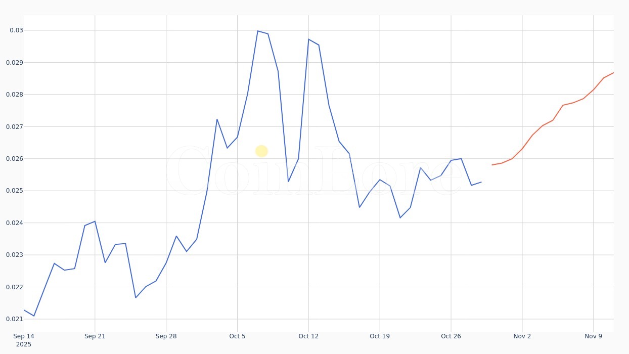 Poolz Finance kurzfristige Kurs prognose