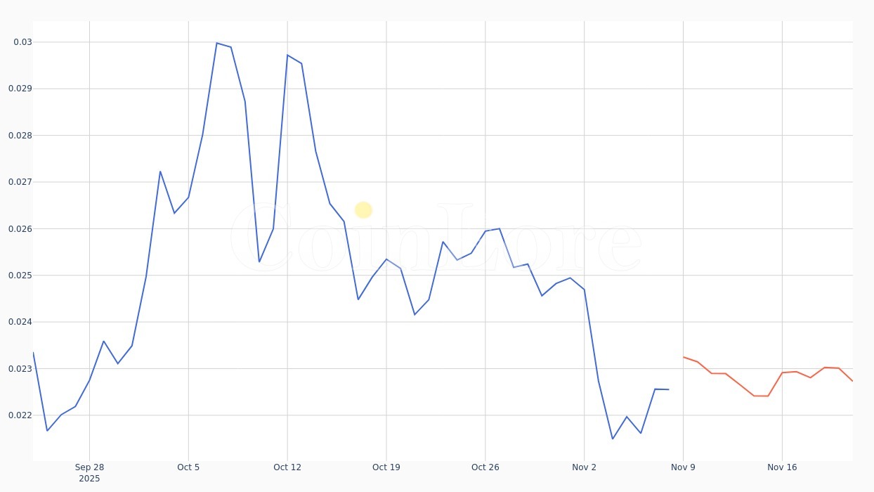 Poolz Finance short-term price prediction