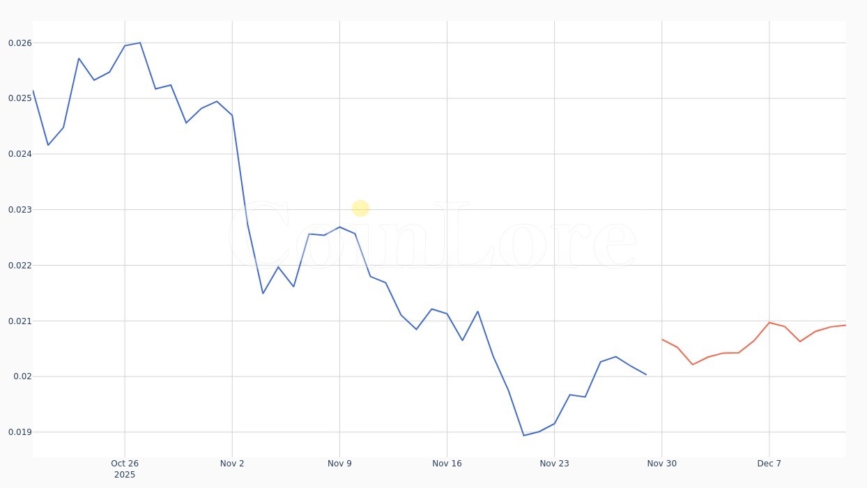 Poolz Finance short-term price prediction