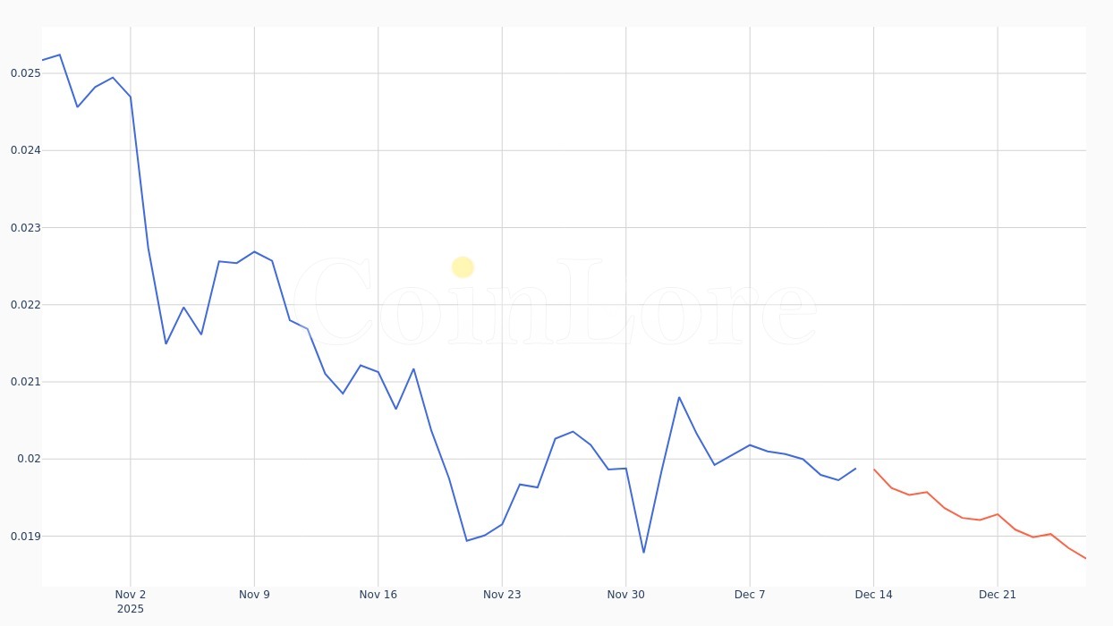 Poolz Finance kurzfristige Kurs prognose